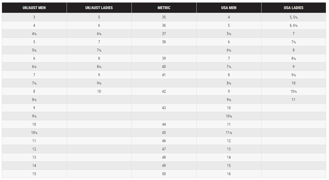 Oliver 55332Z 150Mm Zip Sided Safety Boot, Pair | Amare Safety - Fortus ...